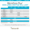 Microflora Plus – Herbsmith